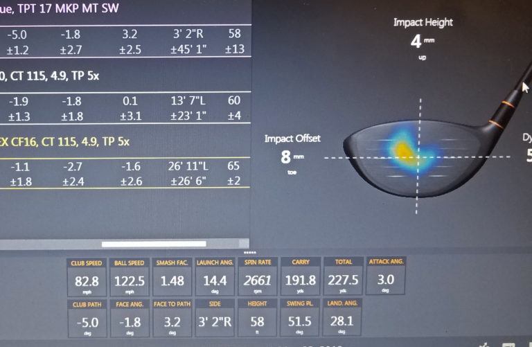 TrackMan Face Impact Data Improves Fitting Results - D'Lance GolfD ...