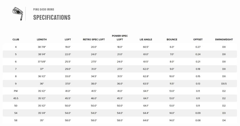 Ping G430 Irons Now Available - D'Lance GolfD'Lance Golf