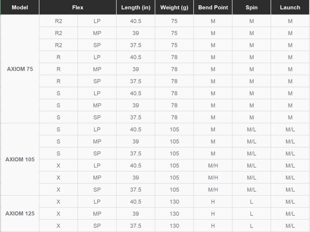 Fujikura AXIOM Iron Shafts – Now Available - D'Lance GolfD'Lance Golf