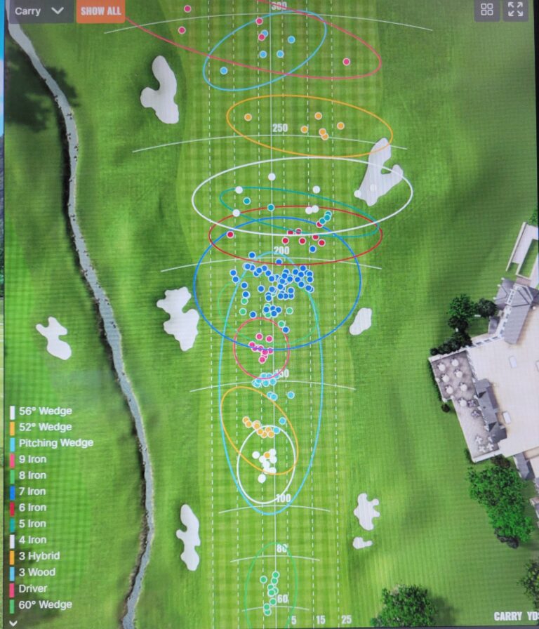 More GIR? Know Your Distances and Distance Gaps - D'Lance GolfD'Lance Golf